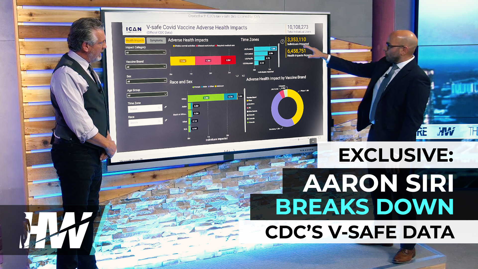 EXCLUSIVE: AARON SIRI BREAKS DOWN CDC’S V-SAFE DATA - The HighWire